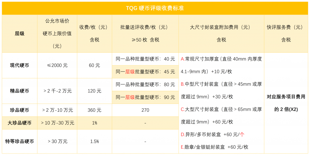 TQG钱币收藏品鉴定评级 – 麦稀奇