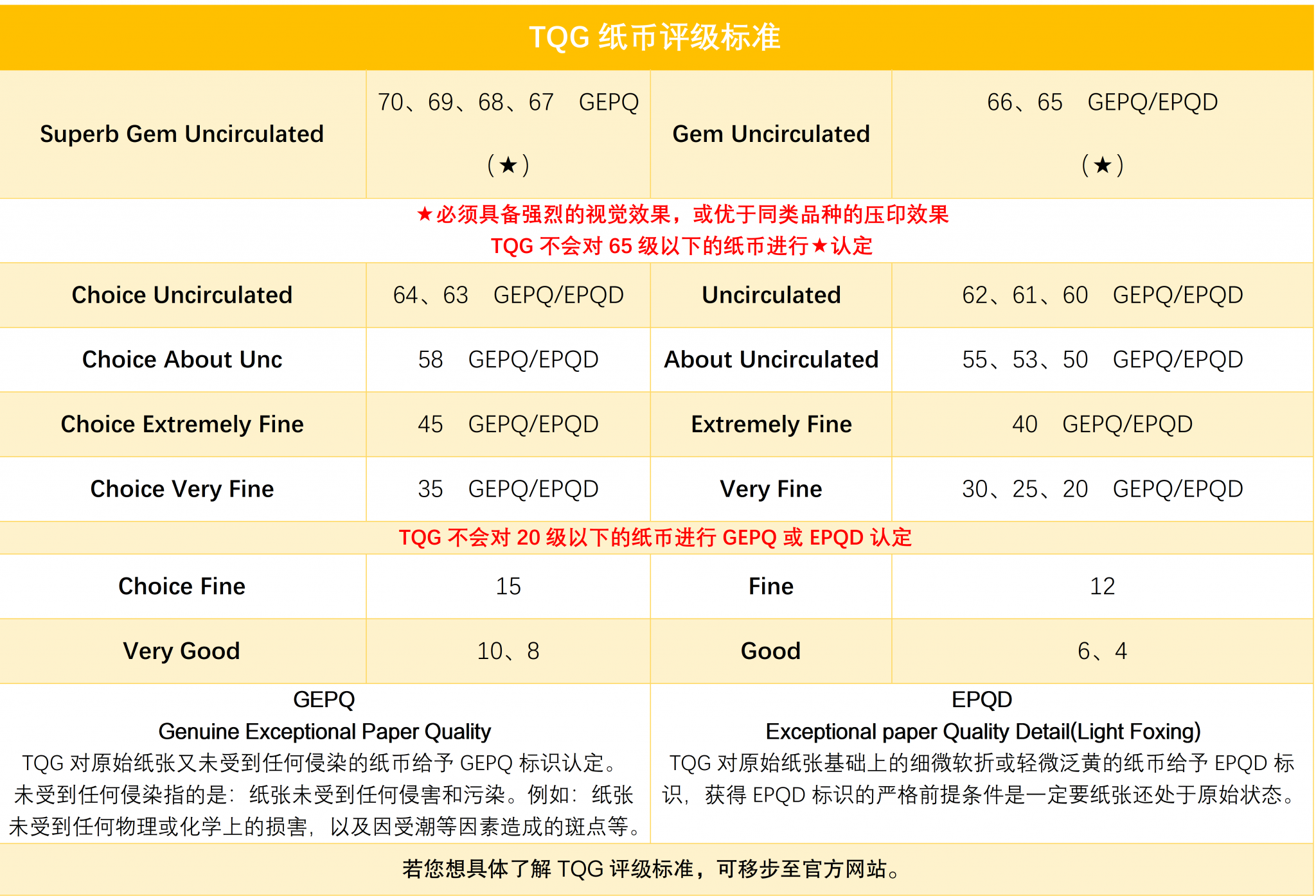 TQG钱币收藏品鉴定评级 – 麦稀奇