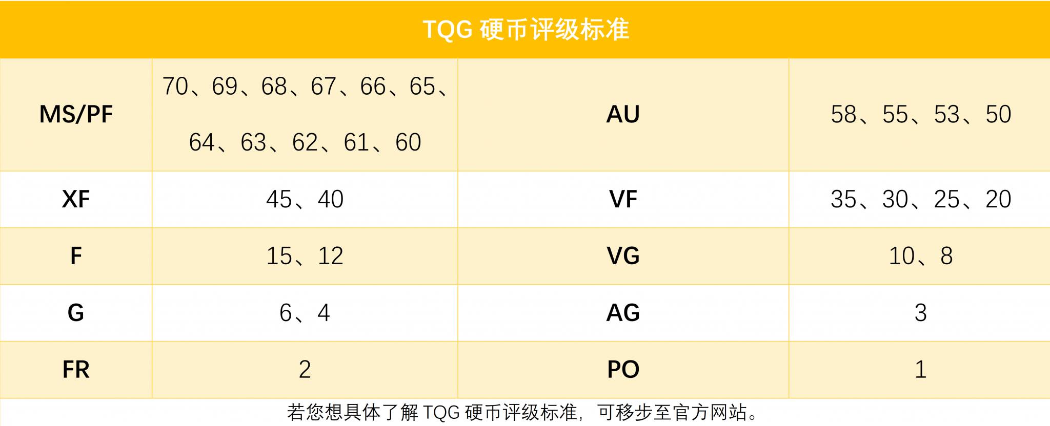 TQG钱币收藏品鉴定评级 – 麦稀奇